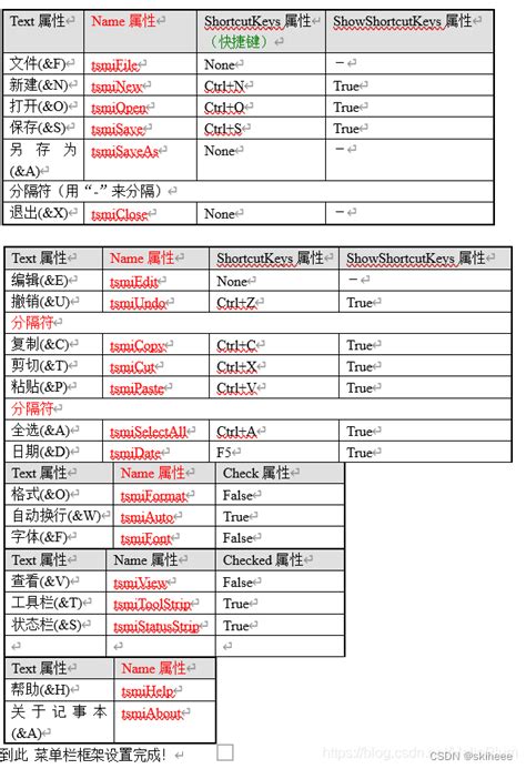 Windows应用程序——记事本windows记事本 Csdn博客 Windows应用程序——记事本windows记事本 Csdn博客