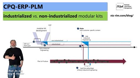 Cpq Erp And Plm How Do You Actually Bring Them Together Steinbeis Stz Rim Pioneers Of