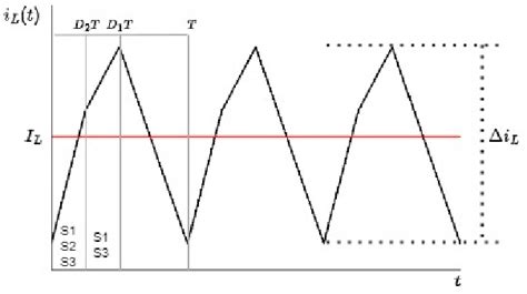Figure 1 From Comparison Of Isolated And Non Isolated Multiple Input Single Output Dc Dc