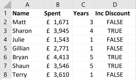 How To Use Logical Functions In Excel If And Or Xor Not
