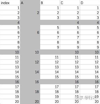 机器学习笔记 缺失值处理 知乎