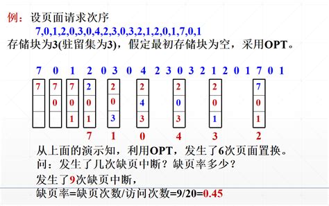 操作系统期末复习 电子科技大学：这一篇就够了！电子科技大学操作系统期末 Csdn博客