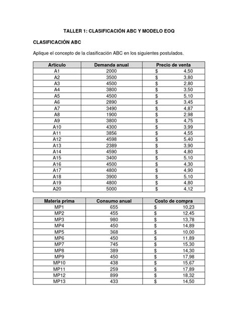 Taller 1 Abc Y Eoq Pdf Inventario Economias