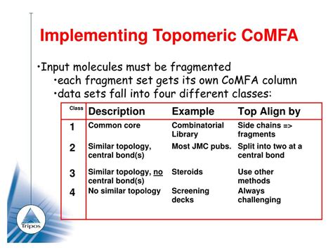 Ppt Virtual Screening With Topomer Comfa Powerpoint Presentation