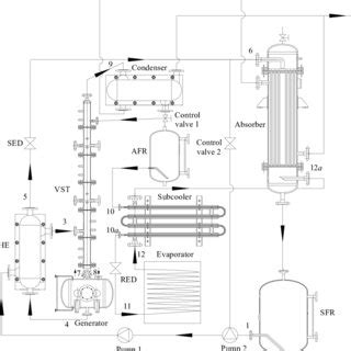 A Schematic Diagram Of The Apparatus State Points Are Same In Figures