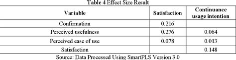 Table 4 From Factors That Affect Continuance Usage Intention Of E