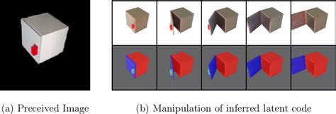 Figure 4 From Neural Field Representations Of Articulated Objects For Robotic Manipulation