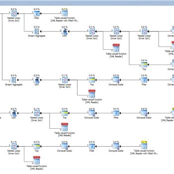 SQL SERVER Detecting Corruption With Suspect Pages Table Notes From The Field 043 SQL