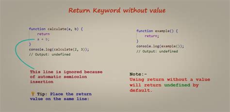 Kavitha Rani Tamalapakula On Linkedin Javascript Programming