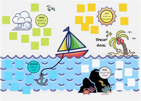 Agile Retrospective Templates For Exciting End Of Sprints Agile Agile Scrum Paper