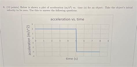 Solved Points Below Is Shown A Plot Of Acceleration Chegg