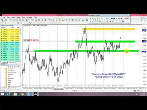 Weekly Update April To May ForeX Trading On Naked Chart YouTube