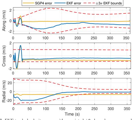 Table 11 From Towards Opportunistic Navigation With Leo Satellites Adaptive Clock Estimation