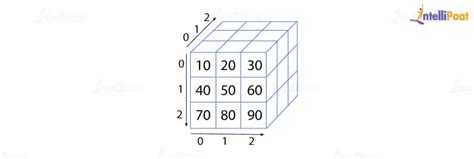 TensorFlow Tutorial For Beginners Updated