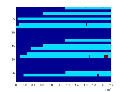 Matlab Setting Axis Limits For Matrix Projection Stack Overflow Matlab Setting Axis Limits For Matrix Projection Stack Overflow