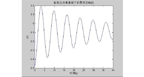 matlab与信号实验 —— 连续lti系统的时域分析报告 文档之家