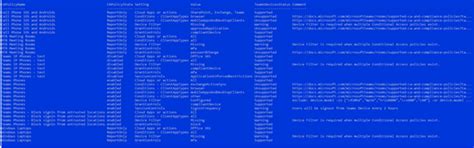 How To Check Conditional Access Policies And Compliance Policy