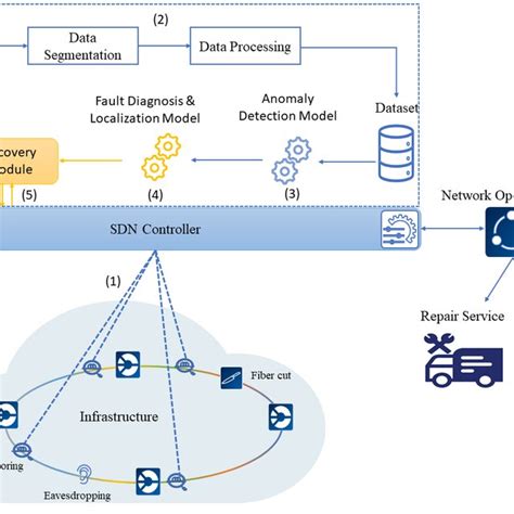 Resnet 18 Architecture Download Table