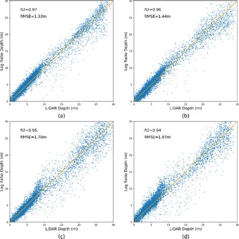 Figure 12 From A Bathymetry Mapping Approach Combining Log Ratio And
