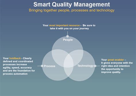 With Sap Qm To Smart Quality Management Sap Community