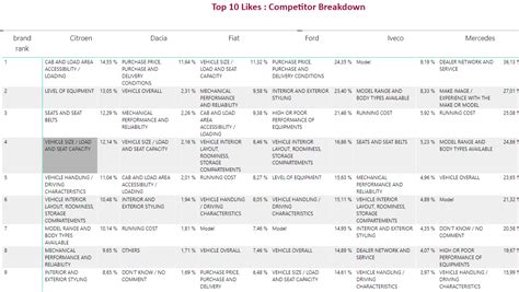 Solved Background Color Microsoft Fabric Community