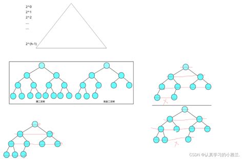 二叉树（下） leetcode每日一题——“数据结构与算法”“对称二叉树”“另一棵树的子树”“二叉树的前中后序遍历” csdn博客