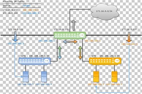Openstack Computer Network Computer Servers Png Clipart Angle Architecture Area