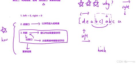 专题二无重复字符的最长子串 Csdn博客