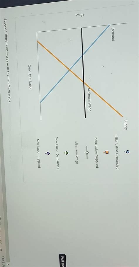 Solved The Following Graph Shows A Labor Market With A