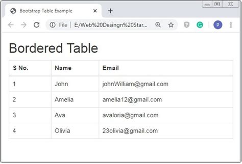 Bootstrap Table Classes