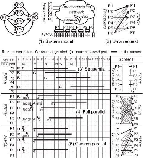 Figure 1 From Customizing Reconfigurable On Chip Crossbar Scheduler