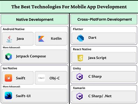 Chetan Gediya On Linkedin Android Java Flutter Ios Unity Kotlin