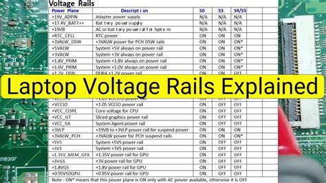 Laptop Motherboard Voltage Rails Explained Power Rails For Fast