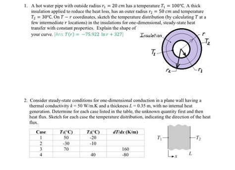 A Hot Water Pipe With Outside Radius R Cm Has Chegg Com