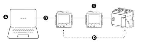 Your Meter As A Modbus Client On A Serial Network