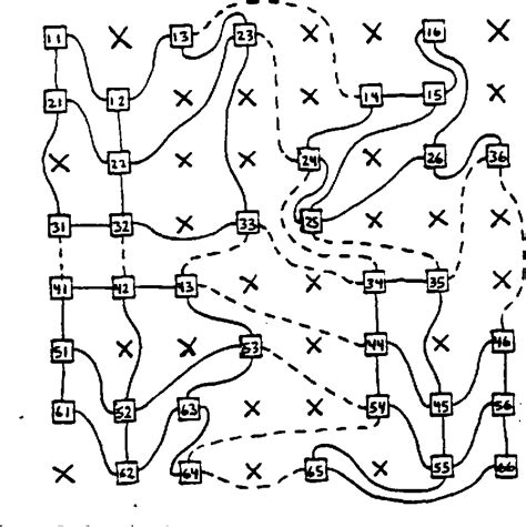 Figure 17 From Wafer Scale Integration Of Systolic Arrays Semantic