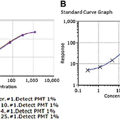 Biacore Kinetics Of Selected Six Rabbit Anti Higg Clones Binding To