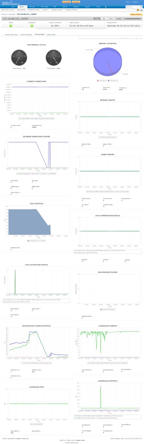 Screenshots ManageEngine Applications Manager