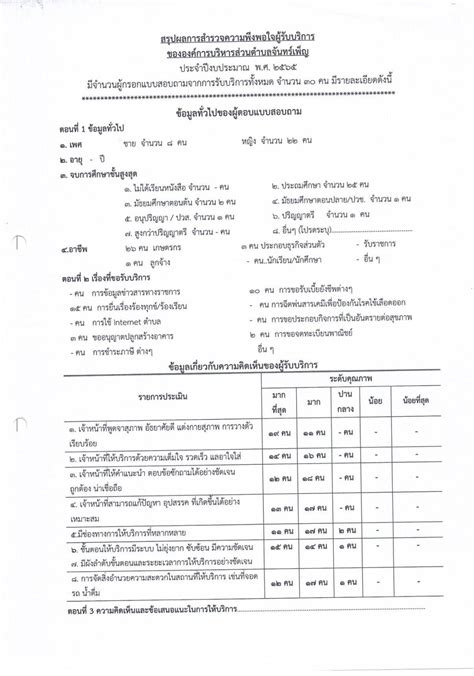 แบบสอบถามความพึงพอใจของประชาชนที่มีต่อการให้บริการ องค์การบริหารส่วนตำบลจันทร์เพ็ญ