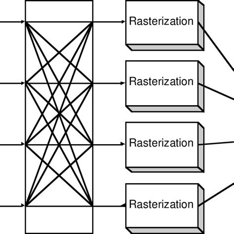 Sorting On Pixel Planes 5 The Geometry Processors Bucket Sort The
