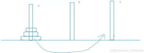 递归，汉诺塔问题递归实现汉诺塔ppt Csdn博客