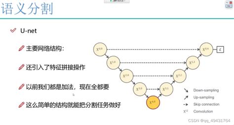 【图像分割语义分割】经典项目实战笔记集语义分割与图像分类一体的项目 Csdn博客