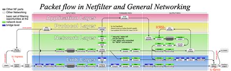 Linux 的防火墙与流量控制 FcBlogs 博客园