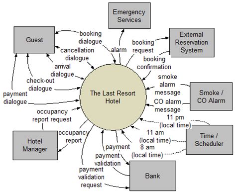 What Is A Context Diagram With Examples Edrawmax Online Vrogue
