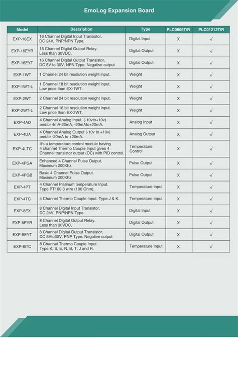 Emotron Analog Input Card Analog Output Card At Rs 7700piece एनालॉग