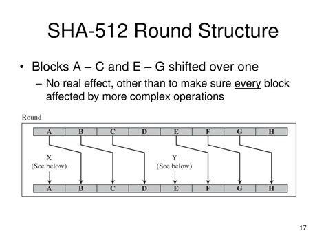 ppt hashing algorithms sha 512 and sha 3 powerpoint presentation