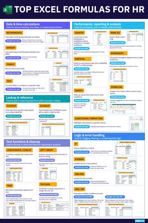 Hr Data Analysis In Excel A Step By Step Guide Aihr
