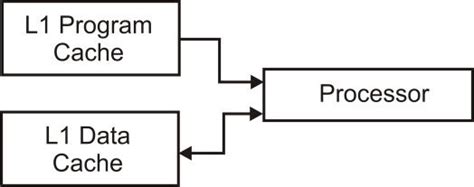 high performance gpps download scientific diagram