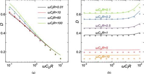 The Duty Ratio Depends On The Capacitors In The Class E Rectifier The Download Scientific