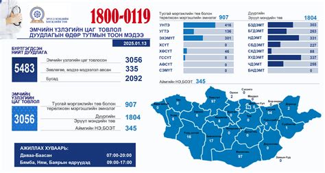 Уламжлалт анагаахын их эмч Эрүүл мэндийн хөгжлийн төв